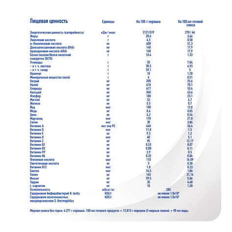 Смесь Nan Кисломолочный 400г с 0месяцев купить по цене 989 ₽ в интернет ...