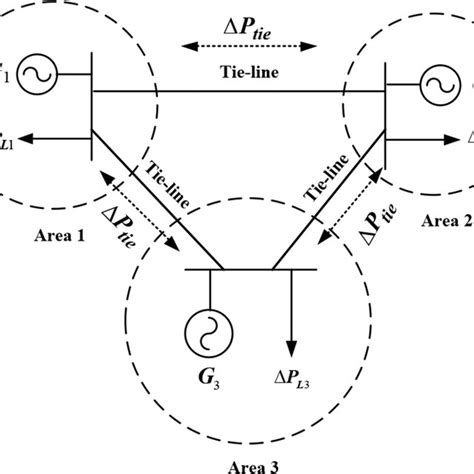 Framework Of The Three‐area Interconnected Power System Download
