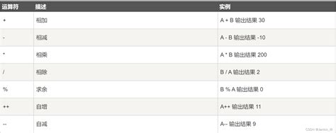 Go语言详解：转义字符、格式化输出与数据类型 Csdn博客