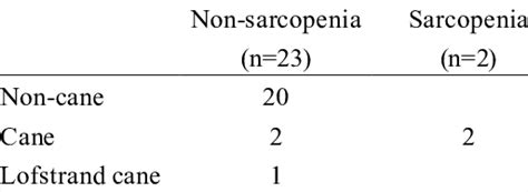 Preoperative Use Of Walking Assist Devices Download Scientific Diagram