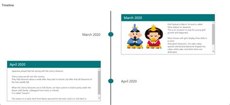 【sharepoint】timeline Format Mynote365