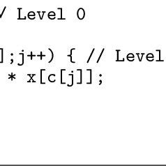 Sparse Matrix Vector Product Download Scientific Diagram