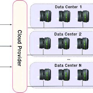 Definition Of Cloud Interaction Stereotypes Model Cloud Profile Download Scientific Diagram