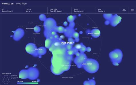 Navigating Threats With Data Visualization Riskwand Risk Intelligence
