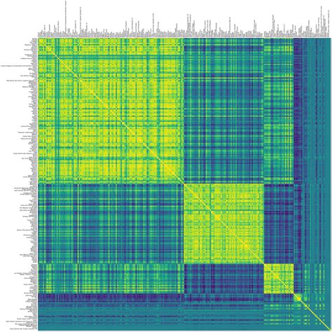 Cloud Storage Requests Create Data Art And Usage Insights Google Cloud Blog