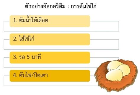 อัลกอริทึม Algorithm ครูไอที