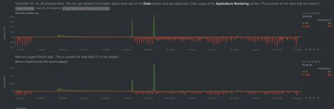 Solrcloud Scalingoptimization For High Request Rate