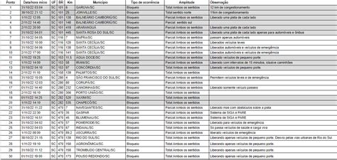 Confira Os Pontos De Bloqueios E Manifestações Nas Rodovias Federais De