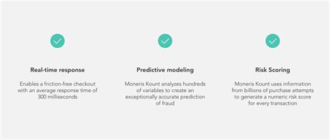 Moneris How To Take Advantage Of Kount Essential For Your Ecommerce Business