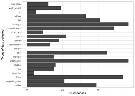 Data Visualization Open Science At Penn State