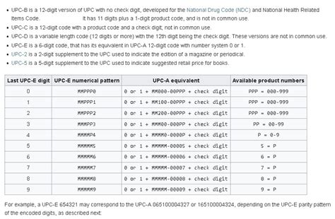 Upc Barcodes Variations