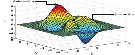 Choosing The Right Loss Function For Your Ml Problem By Sambasivarao K Medium Choosing The Right Loss Function For Your Ml Problem By Sambasivarao K Medium