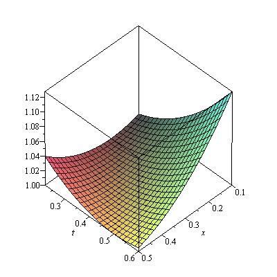 A The Surface Solution Of B The Surface Solution Of Download Scientific Diagram