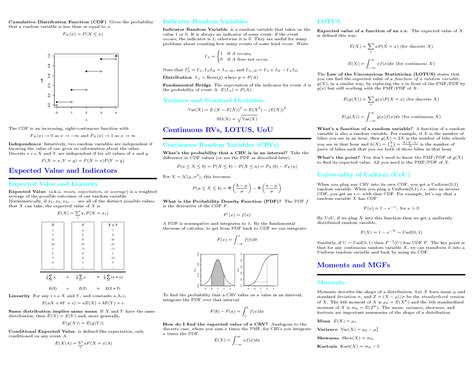 SOLUTION Probability Cheatsheet Studypool