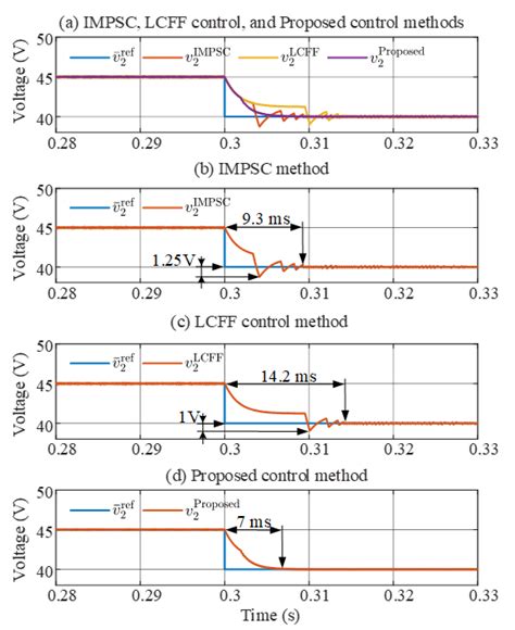 Mathematics Free Full Text Robust Tracking Control Of Dual Active