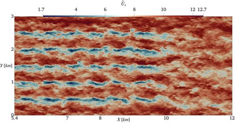 Effect Of Different Grid Resolutions On The Vortex System Computed