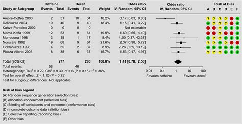 Forest Plot In Revman Style The Metafor Package
