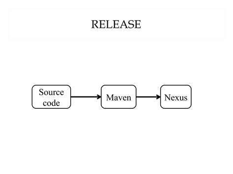 Solit 2013 Open Source Continuous Integration In Java Калачев Дмитрий