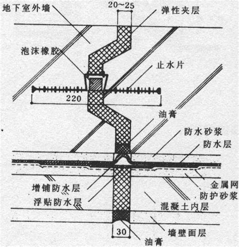 地下室的伸缩缝 建筑艺术 图片