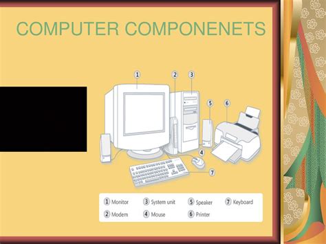 Parts Of A Computer System Ppt Download