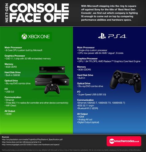 Xbox One Vs Playstation 4 Comparison Which One Is Better
