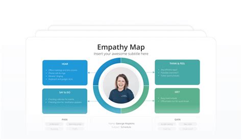 Empathy Map Slides Visualizing Customer Thoughts And Feelings