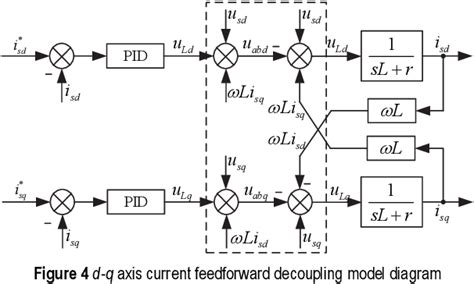 Figure 4 From Design Of Single Phase Pwm Rectifier Based On Pi Double Loop Control Semantic