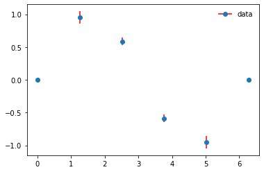 Python How Can I Make Legend Error Bars Horizontal In Matplotlib Stack Overflow