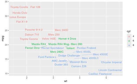 Text — Ggtext • Ggpubr