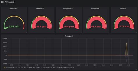 Prometheus Wireguard Exporter Prometheuswireguardexporter