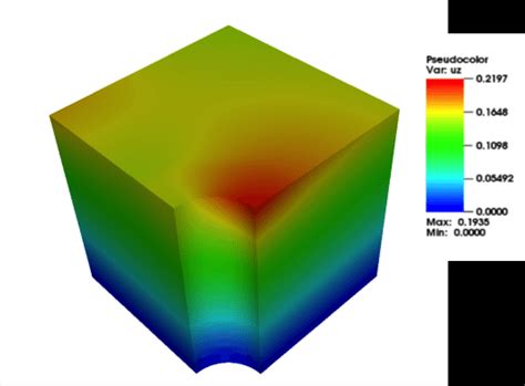 The Parallel Solution For Example Is Depicted Download Scientific Diagram