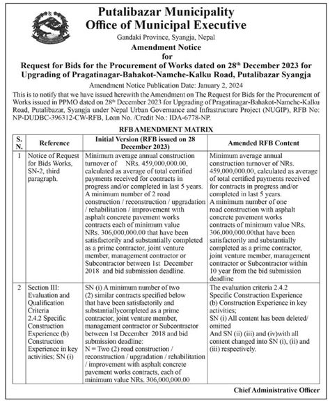 Bid Ammendment Putalibazar Municipality