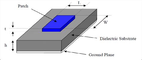 Structure Of A Patch Antenna Download Scientific Diagram