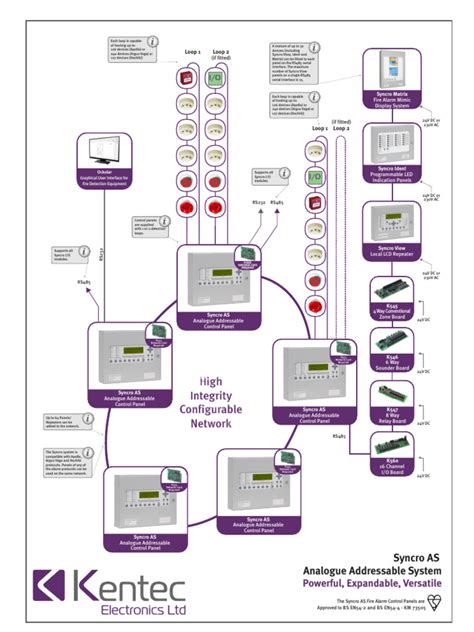 Syncro As Network Diagrammay2018 Download Free Pdf Data Transmission Electrical Engineering