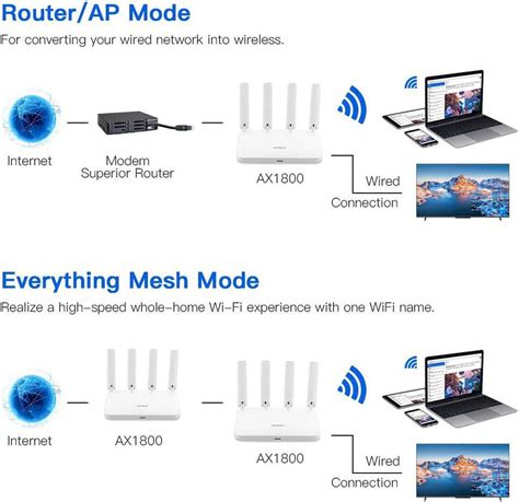 Fenvi Ax1800 Wifi 6 Router Dual Band Gigabit Wireless Internet Router