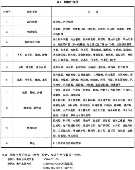 『cbt14 2011』船舶产品专用图样和技术文件编号