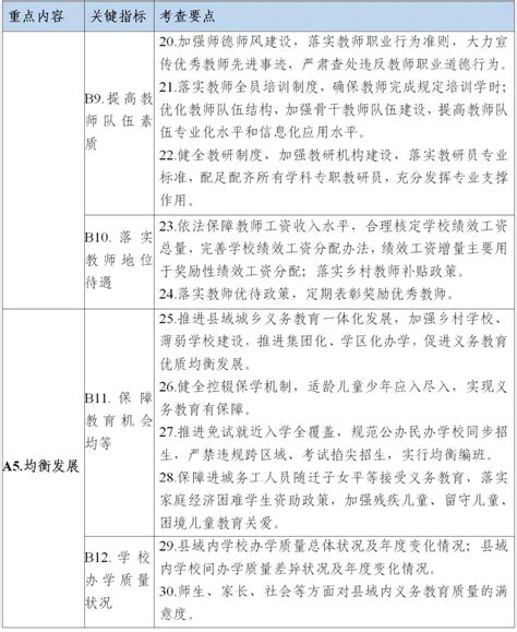 2021年义务教育质量评价指标深圳之窗