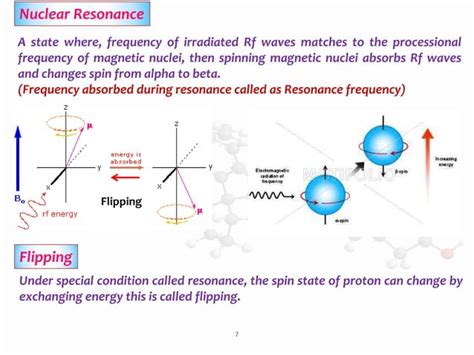 10 Principle Of Nmr Spectroscopy Pptx