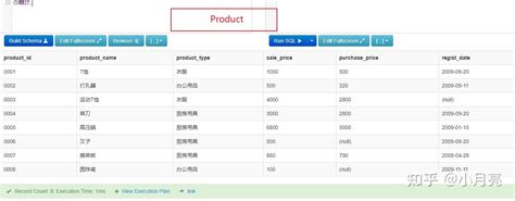 Sql基础教程之算数运算符和比较运算符 知乎 Sql基础教程之算数运算符和比较运算符 知乎