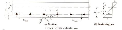 Crack Width Calculation As Per Is 3370 2021