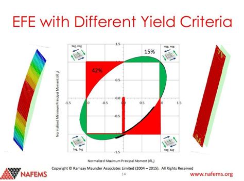 Equilibrium Finite Elements For The Safe Limit Analysis Of Plates