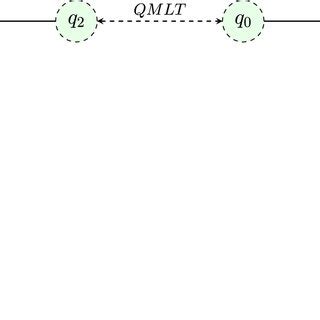 Example Of A Distributed Storage Pattern Download Scientific Diagram