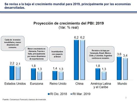 BCR Proyecciones macroeconómicas para el 2019 2020 FOTOGALERIAS