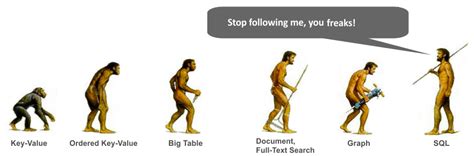 Nosql Data Modeling Techniques We Have Been Using Relational Databases