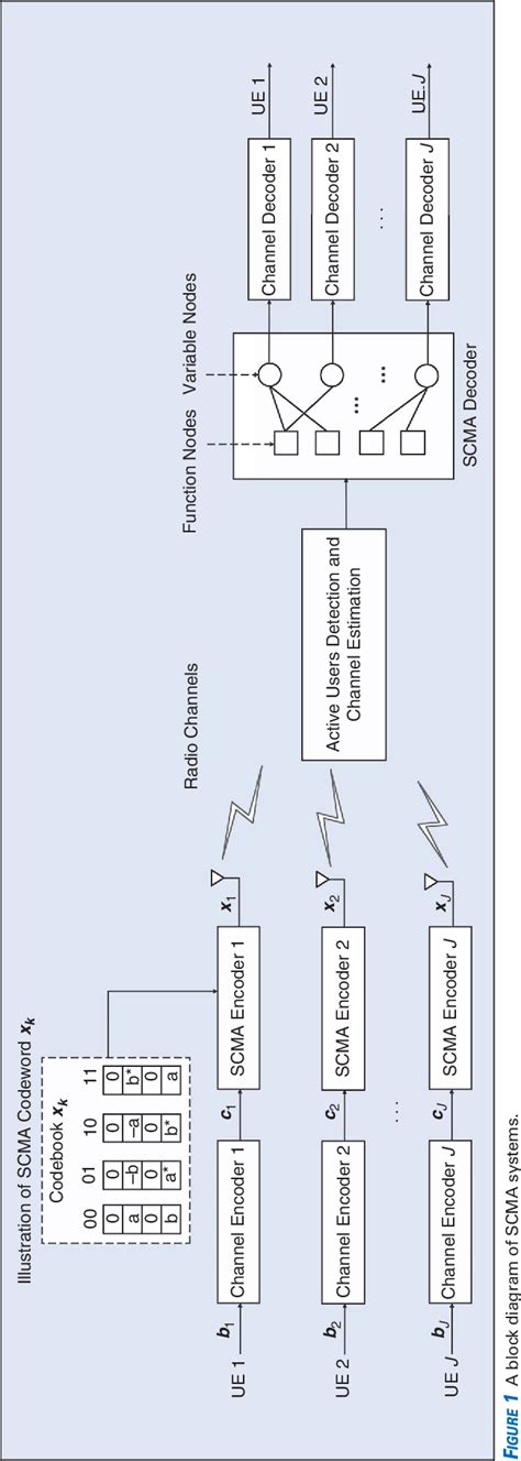 Figure 1 From Toward 5g Wireless Interface Technology Enabling