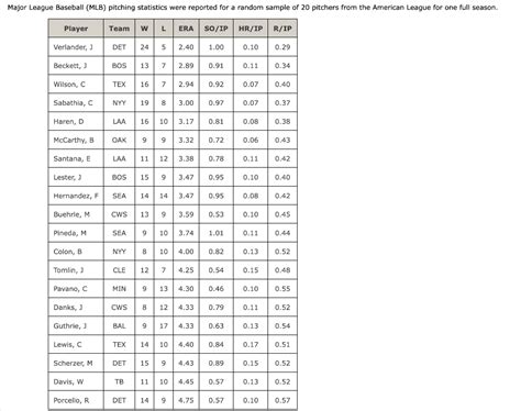 Solved Major League Baseball Mlb Pitching Statistics Were