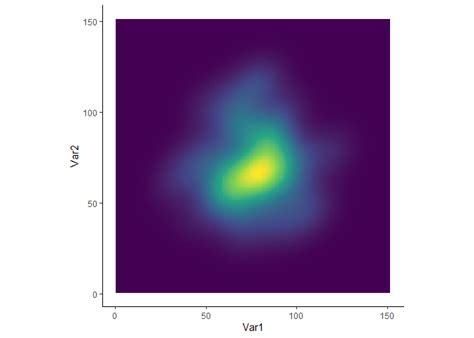 R Use Ggplot With Kde Plots Of Ks Package Stack Overflow