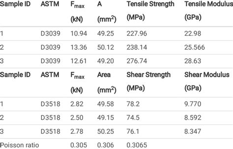Consolidated Material Characterization Results Download Scientific Diagram