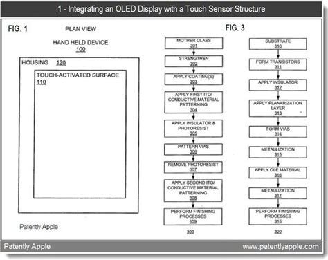 Multiple OLED Display Patents Surface From Apple Patently Apple