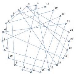 Mathematica Stack Exchange Programvirt